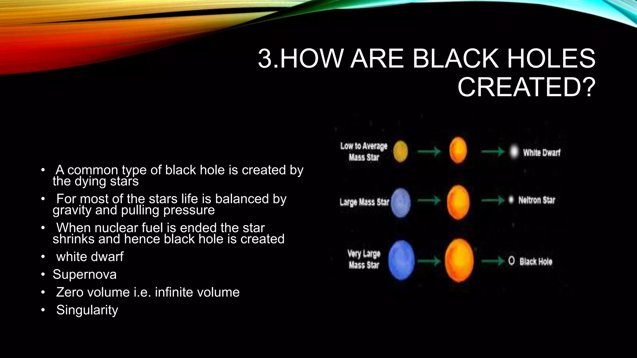 Black hole ppt | PPT