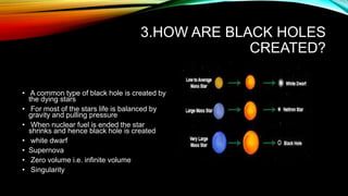 Black hole ppt | PPTX