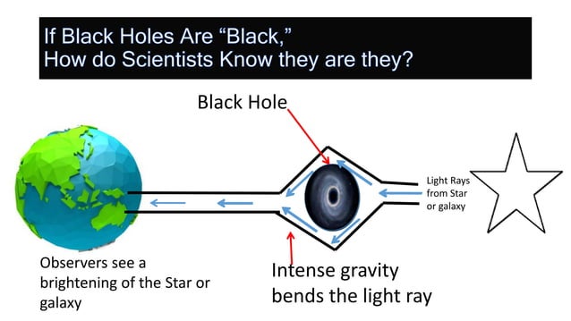 Black holes | PPT