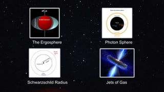 Black Holes.pptx