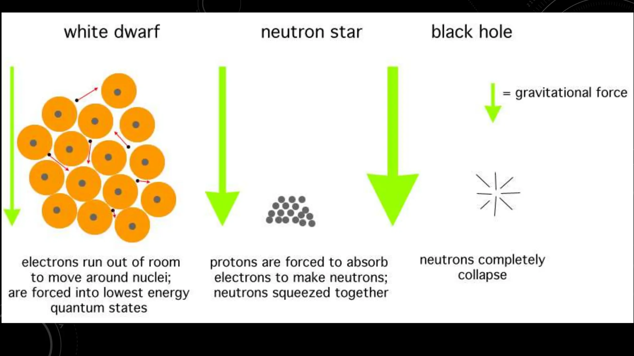 Astronomy - White Dwarfs_Neutron Stars_Black Holes.pptx