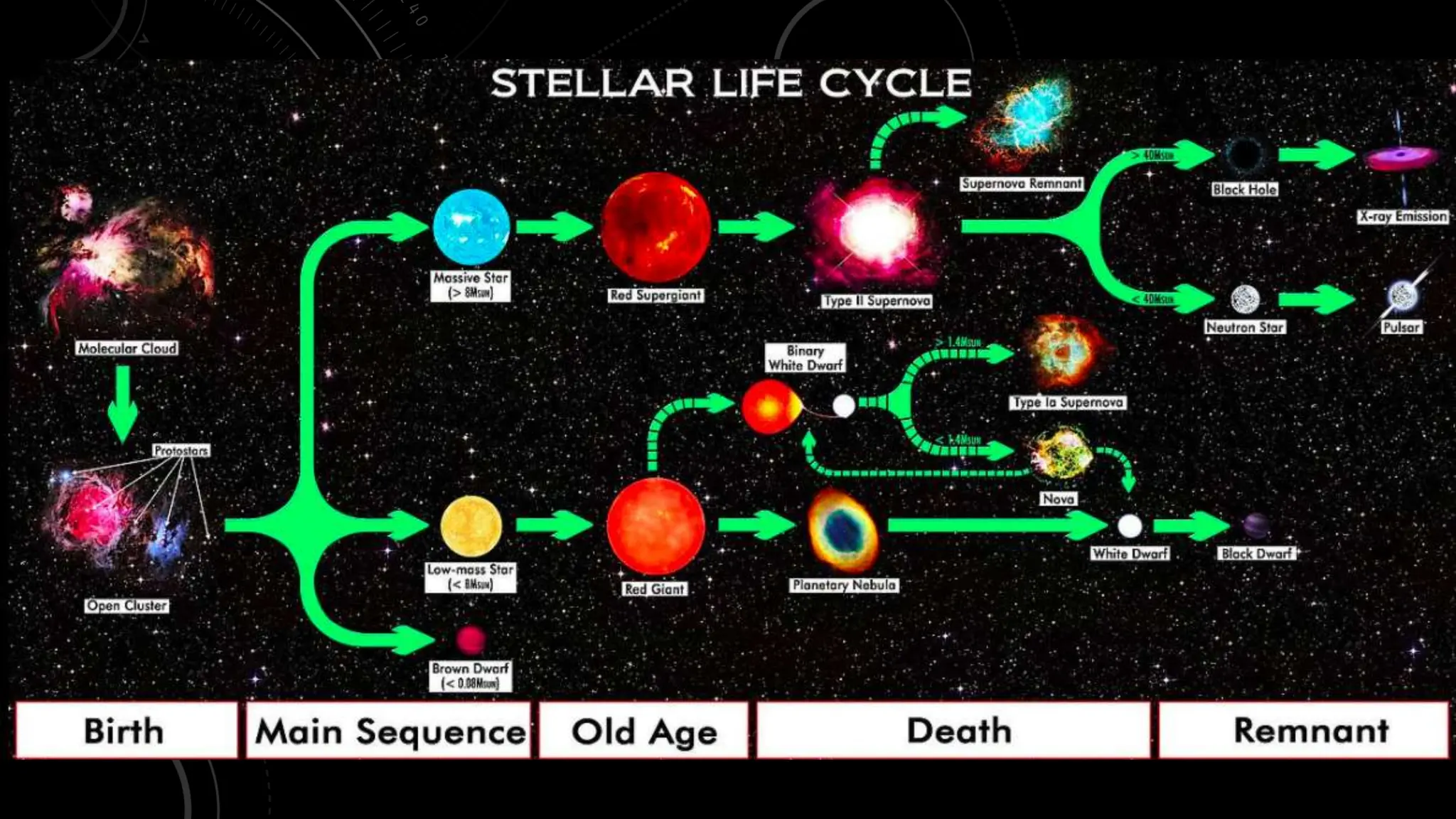 Astronomy - White Dwarfs_Neutron Stars_Black Holes.pptx