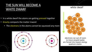 Astronomy - White Dwarfs_Neutron Stars_Black Holes.pptx