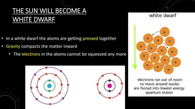 Astronomy - White Dwarfs_Neutron Stars_Black Holes.pptx