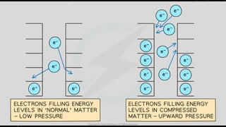 Astronomy - White Dwarfs_Neutron Stars_Black Holes.pptx