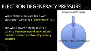 Astronomy - White Dwarfs_Neutron Stars_Black Holes.pptx