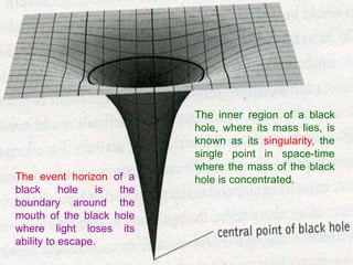 Black holes presentation | PPTX