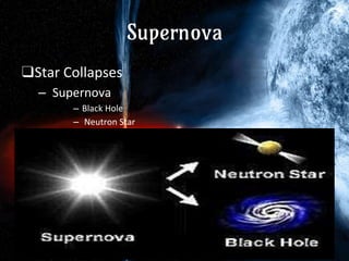 Black holes by team black hawk | PPT