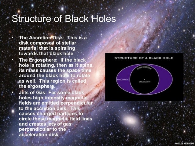 Blackholes ppt