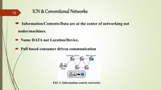 Information centric network for black ice issue in road safety | PPTX