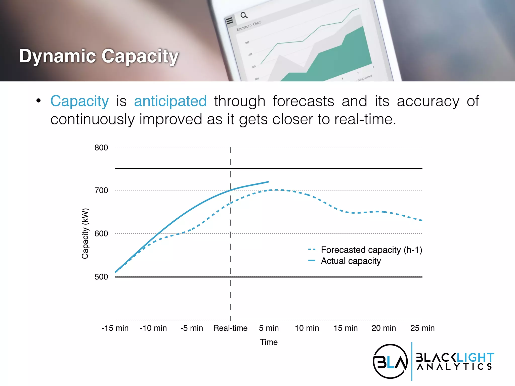 Blacklight Analytics - Grid connection capacity of EV charging stations | PPT
