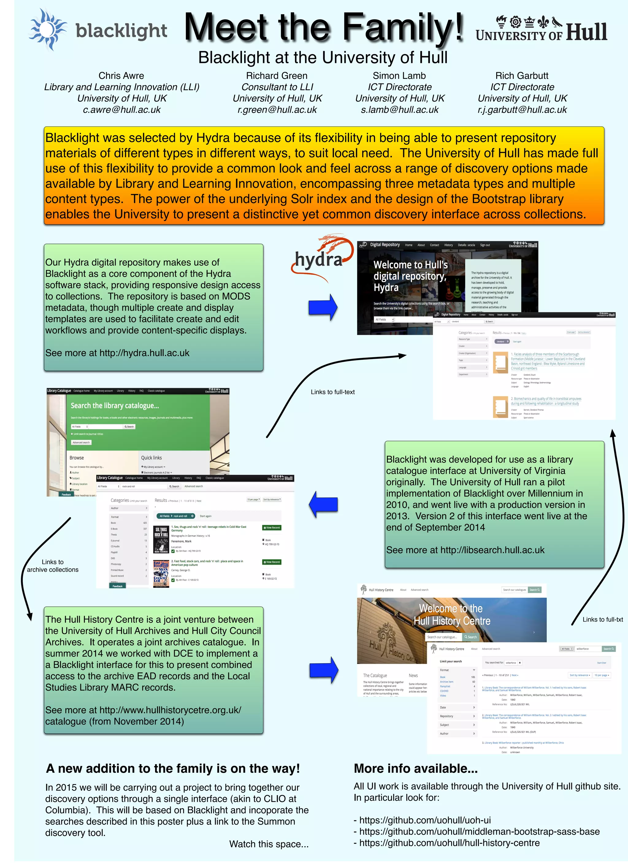 Blacklight poster for Hydra Connect 2 | PDF