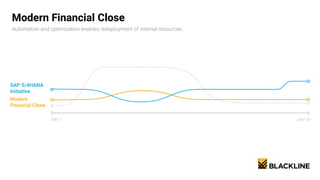 BlackLine_4_Ways_Presentation_Deck_26_March_2021.pdf