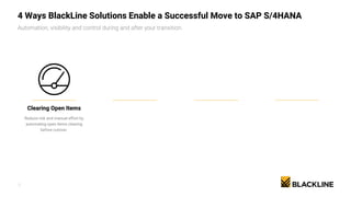 BlackLine_4_Ways_Presentation_Deck_26_March_2021.pdf