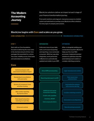 BlackLine Modern Accounting Playbook (MAP) | PDF