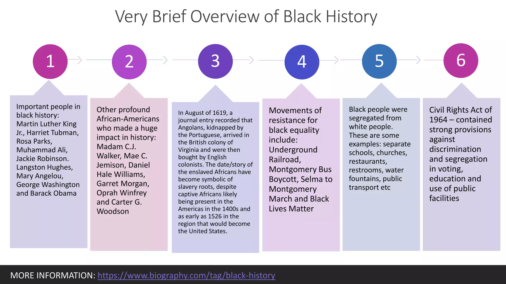 Black lives matter | PPTX