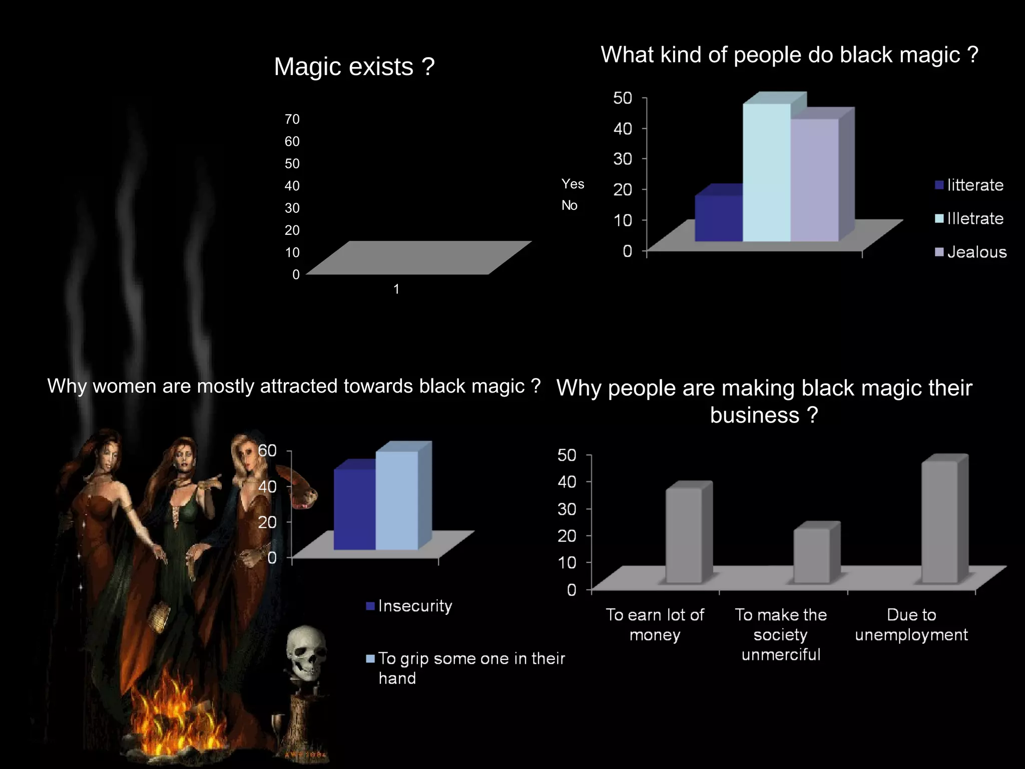 Black magic presentation | PPT