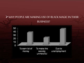 Black magic presentation | PPTX