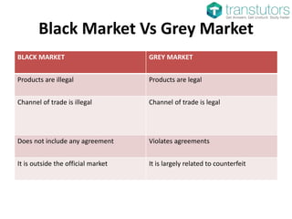 Black Market | Eonomics | PPTX