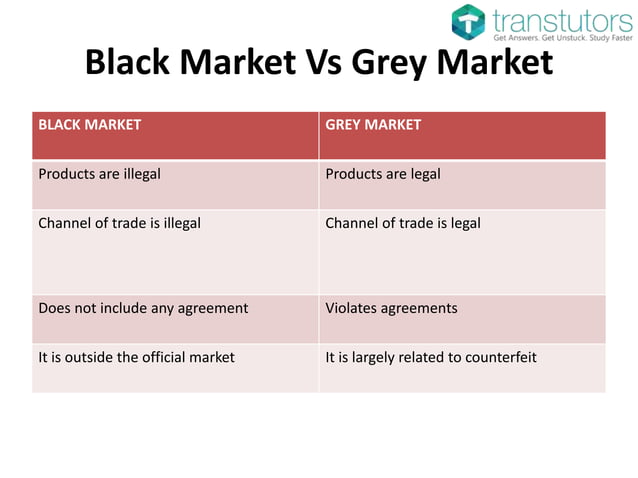 Black Market | Eonomics | PPTX | Commodities | Economy