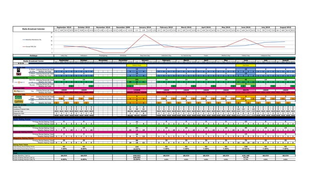 Portland Children's Museum Media Plan | PDF