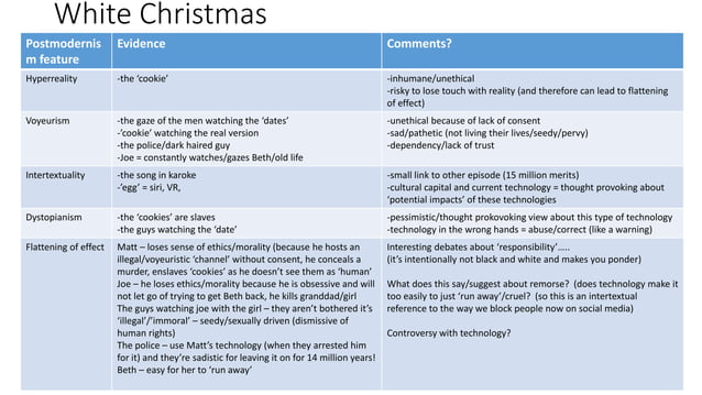 Black mirror re cap | PPT