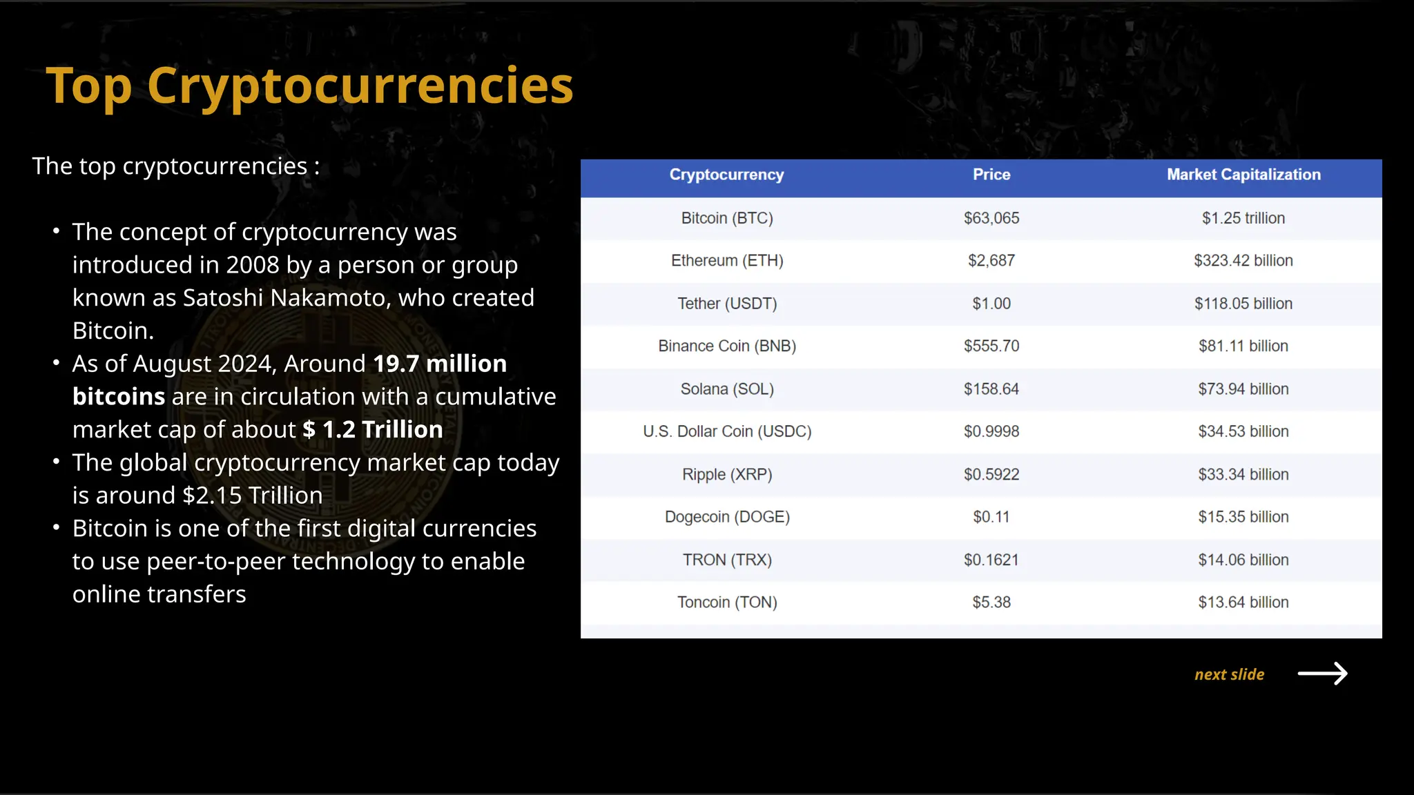 Global Crypto currency Presentation.pptx