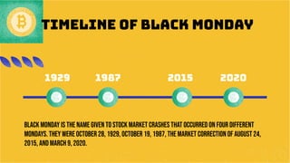 black monday crash 1987 .pdf