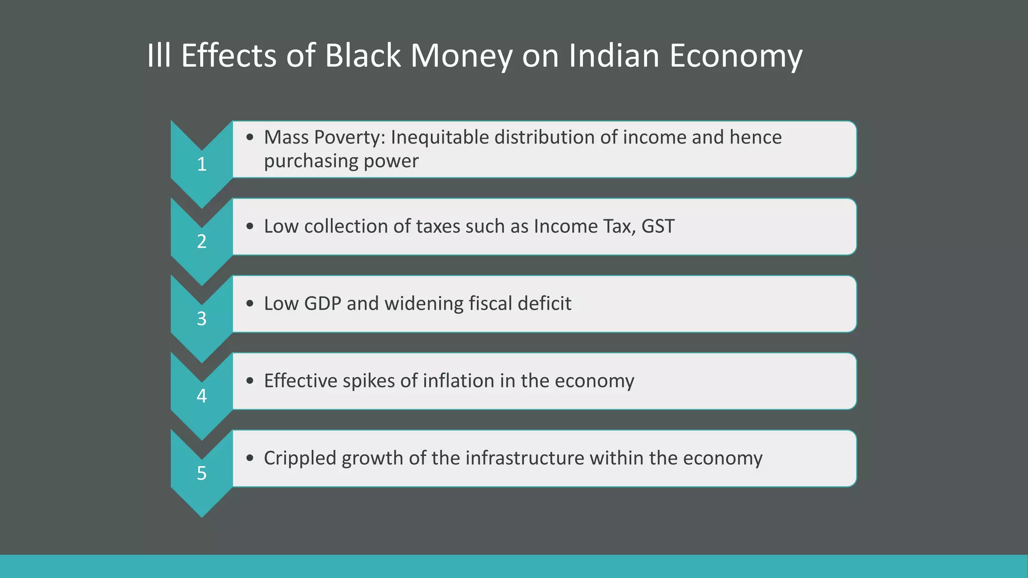 Black money final | PPTX | Commodities | Economy