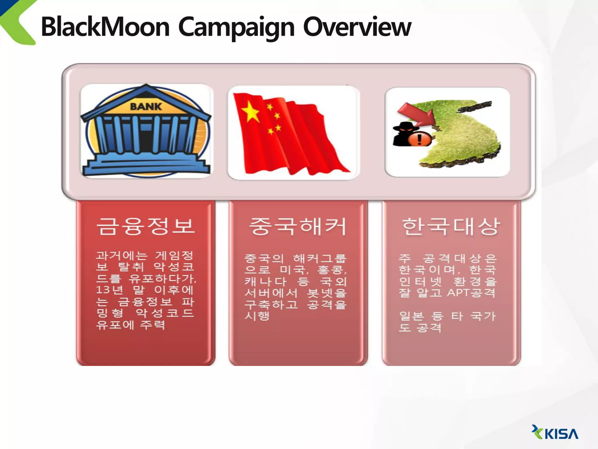 Blackmoon hacker group profile | PDF