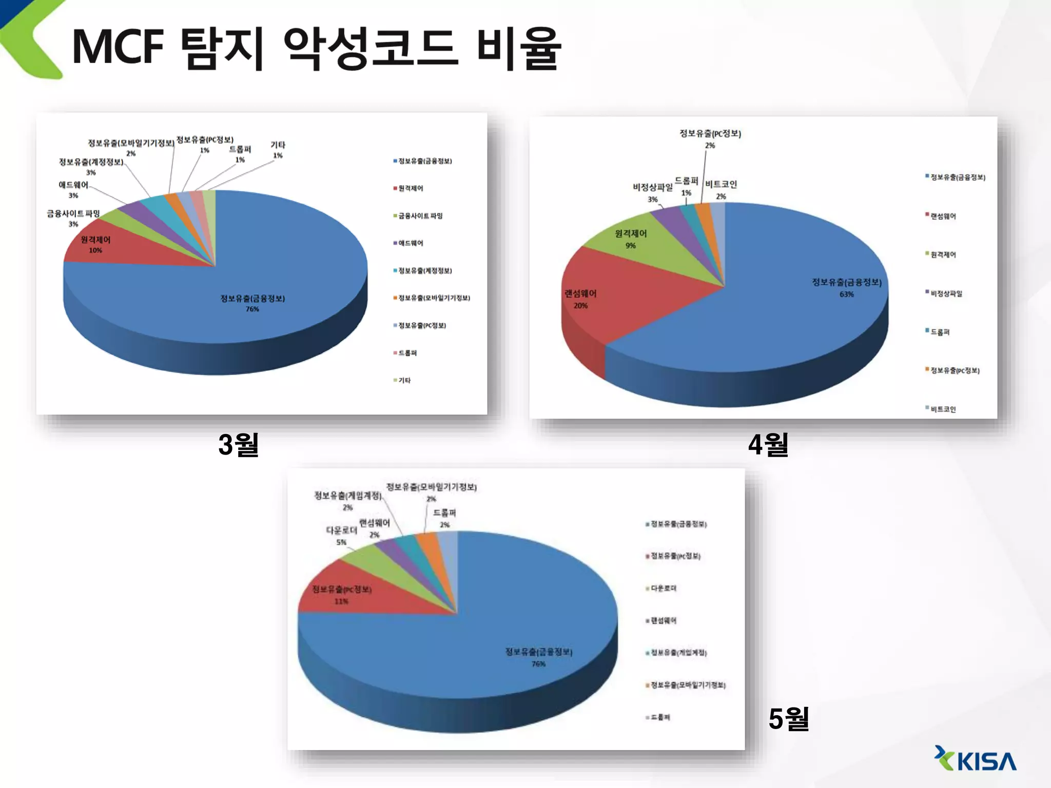 Blackmoon hacker group profile | PDF