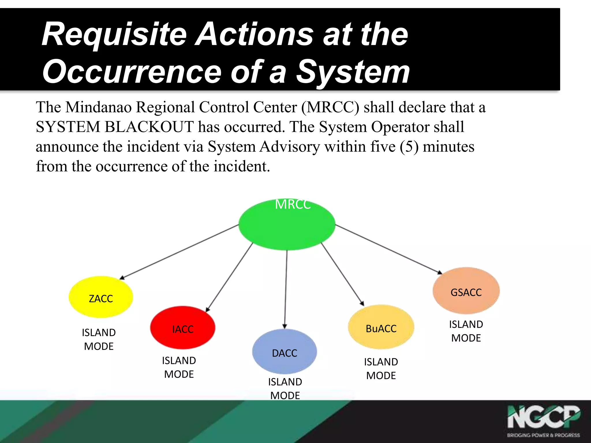 Blackout Restoration Guidelines.1.pptx