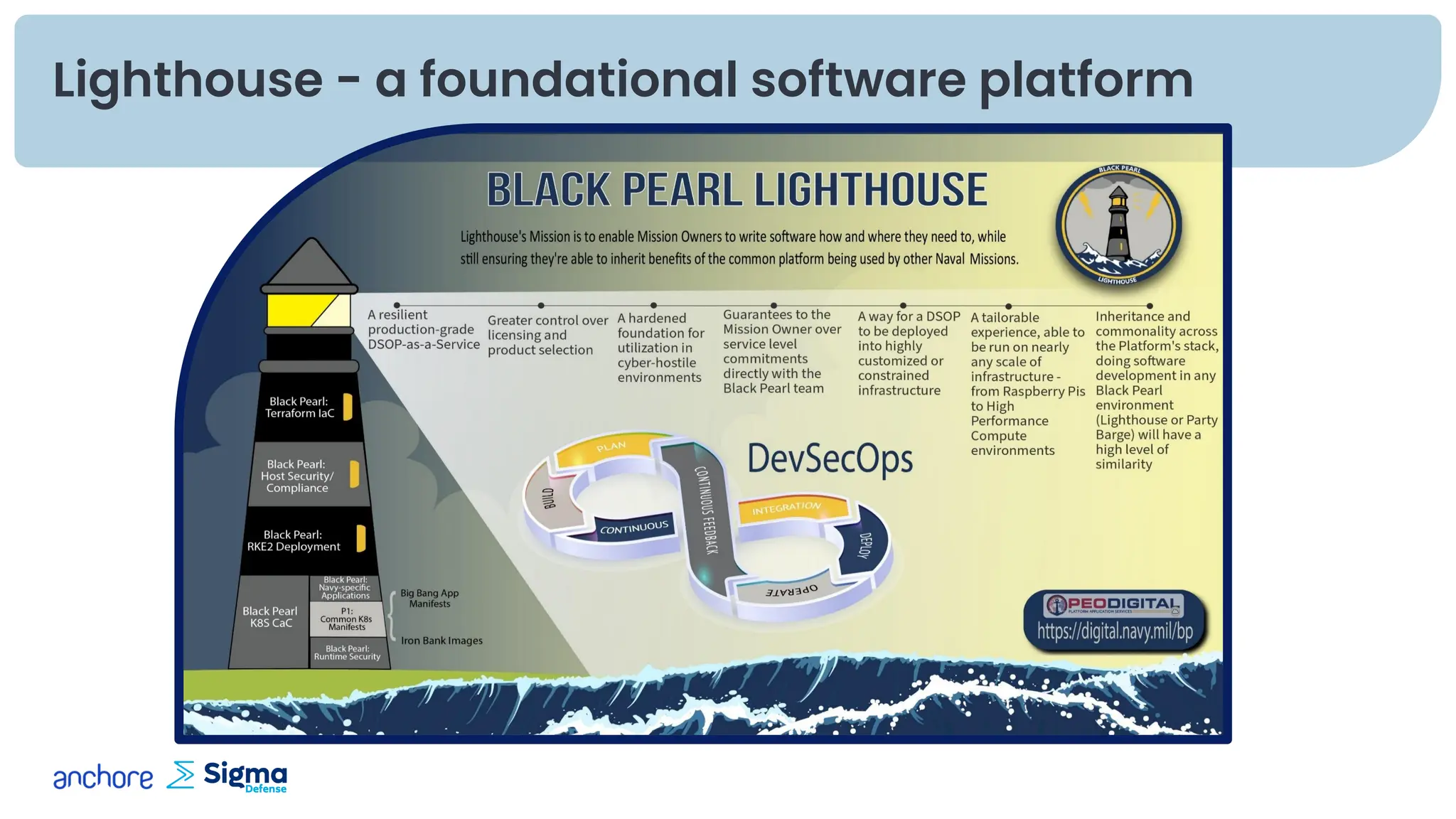A tale of scale & speed: How the US Navy is enabling software delivery ...
