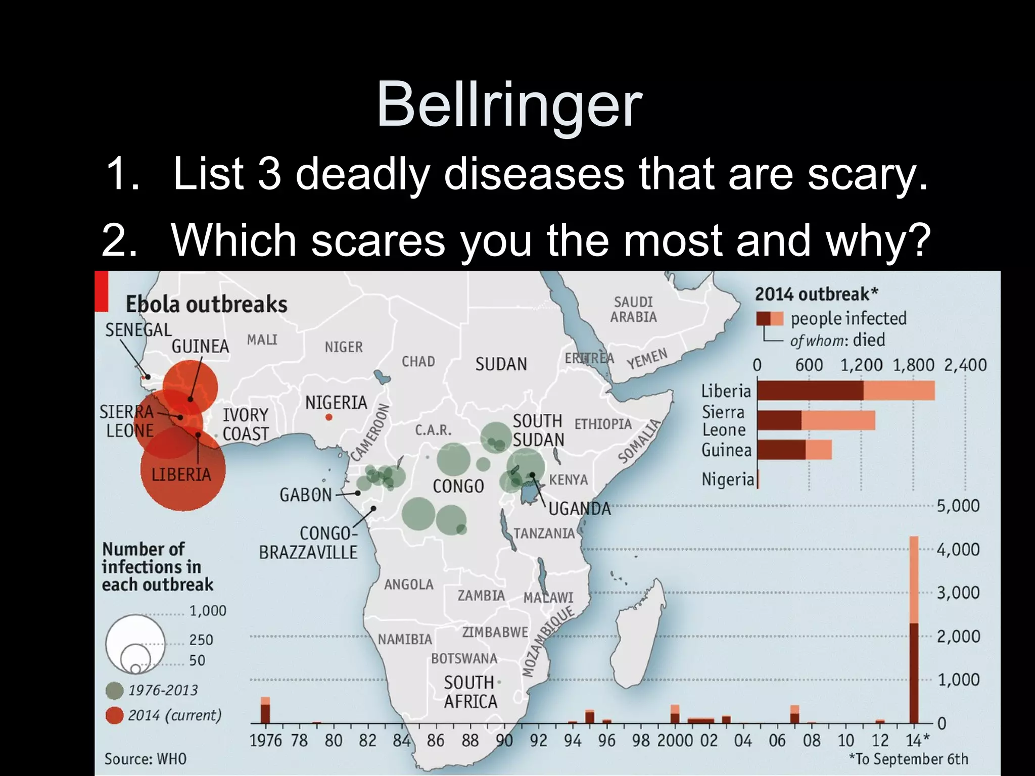 Black plague wed thur | PPT