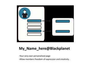Black planet | PPTX