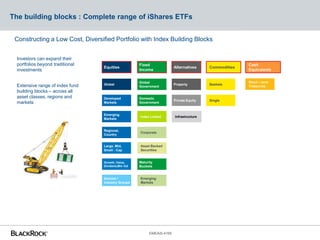 iShares - Exchange Traded Funds | PPTX