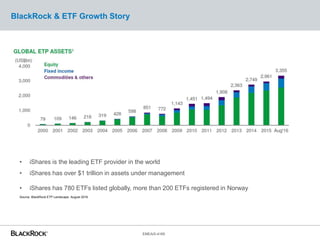 iShares - Exchange Traded Funds | PPTX