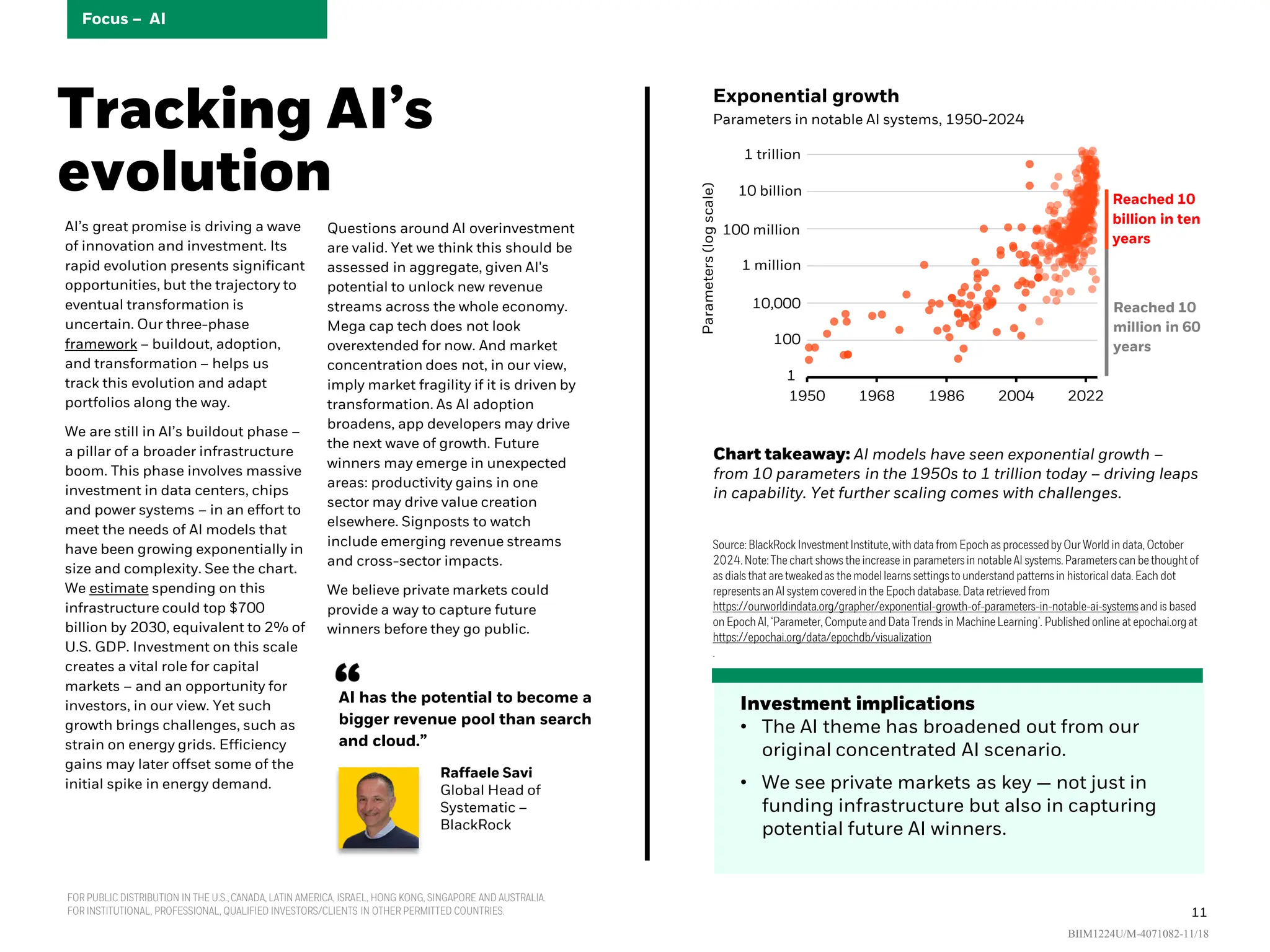 BlackRock - Global Outlook 2025: Building the transformation | PDF