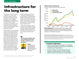 BlackRock - Global Outlook 2025: Building the transformation | PDF