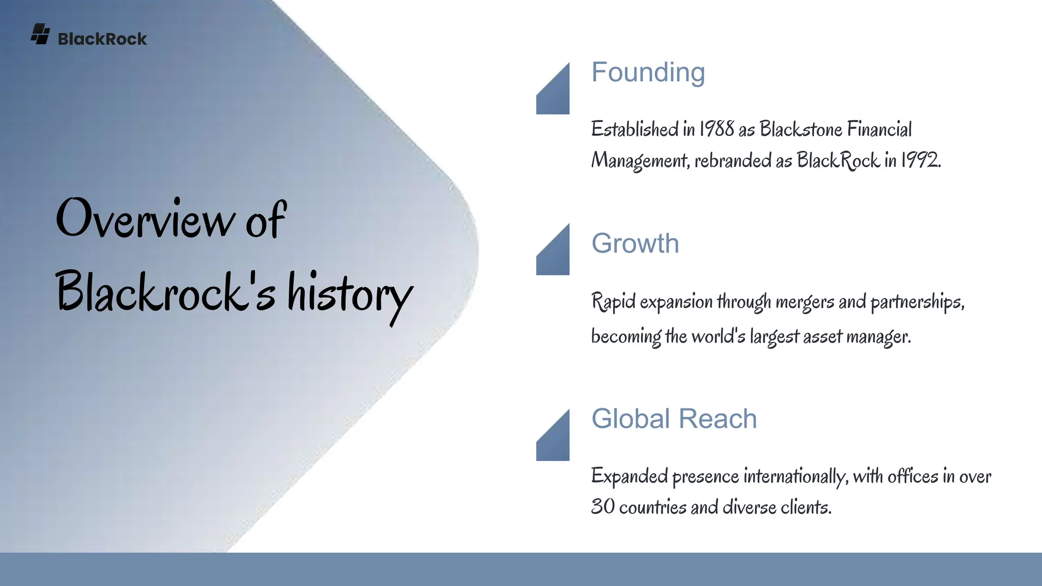 BlackRock Company presentation SlideShare | PPTX