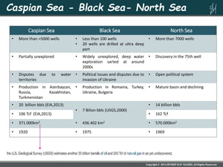 Black Sea; Another Caspian? | PPTX