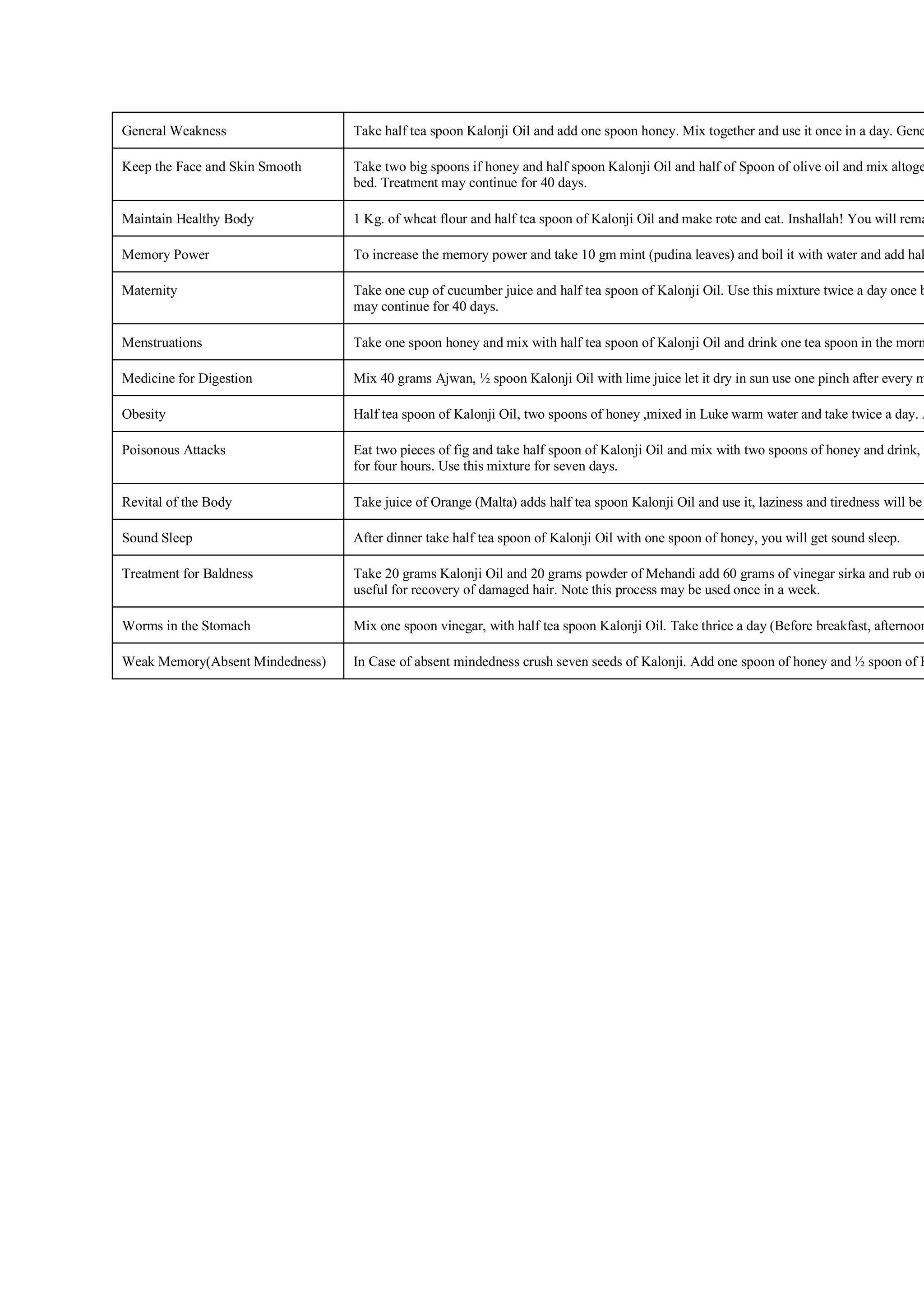 Black seed Health Benefits .pdf