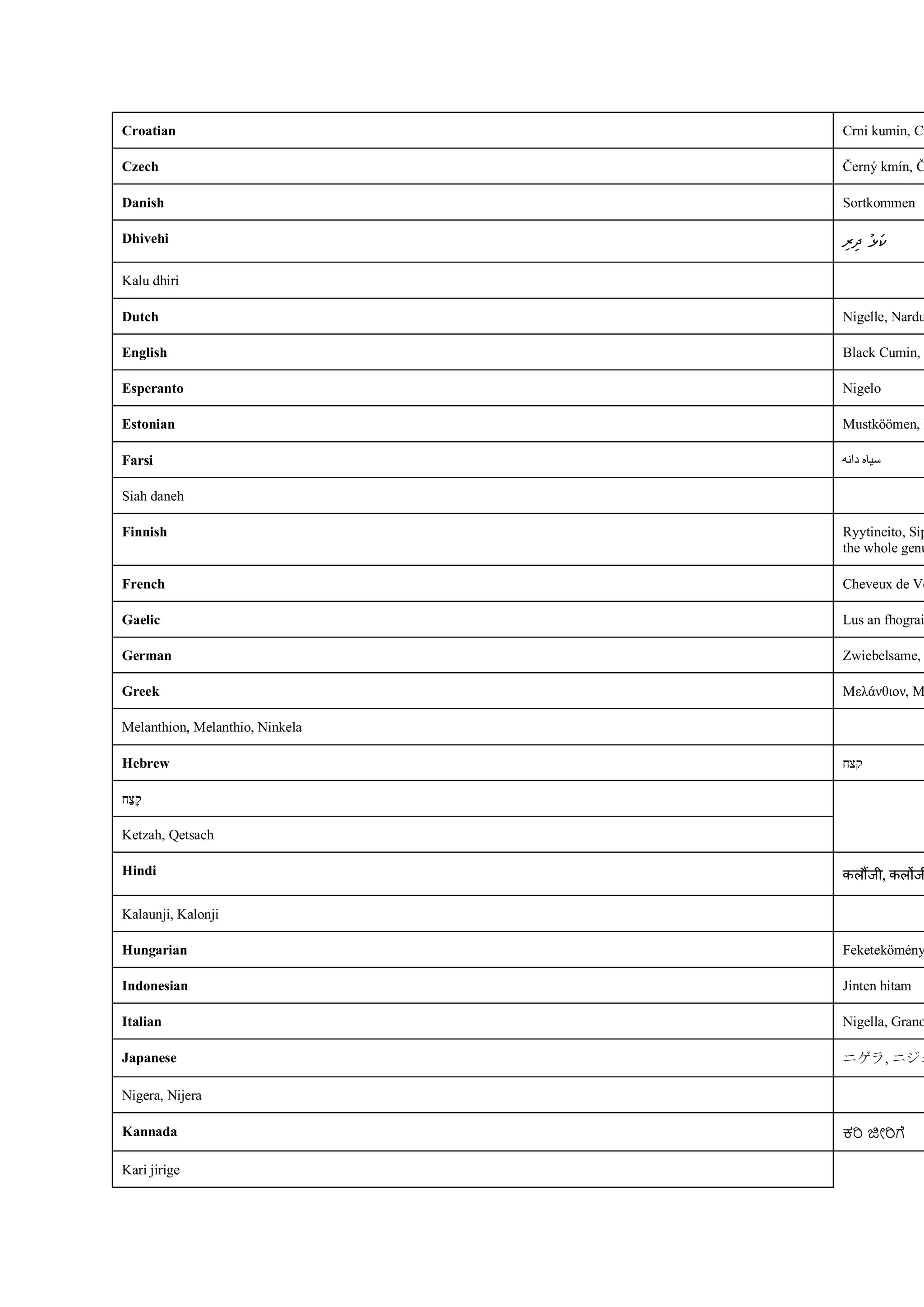 Black seed Health Benefits .pdf