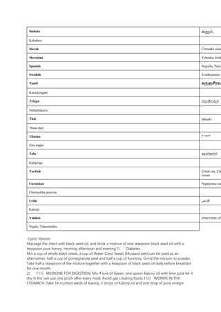 Black seed Health Benefits .pdf