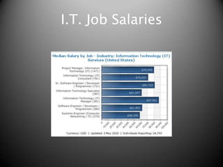 Blacks In Technology BMI Tech Workshop preso | PPT | Free Download