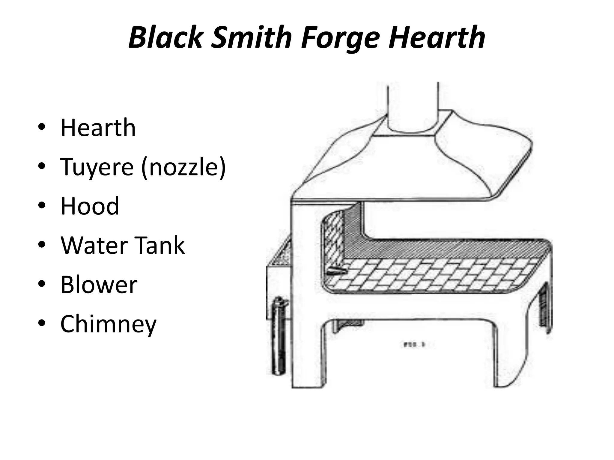 Black Smithy shop | PPTX