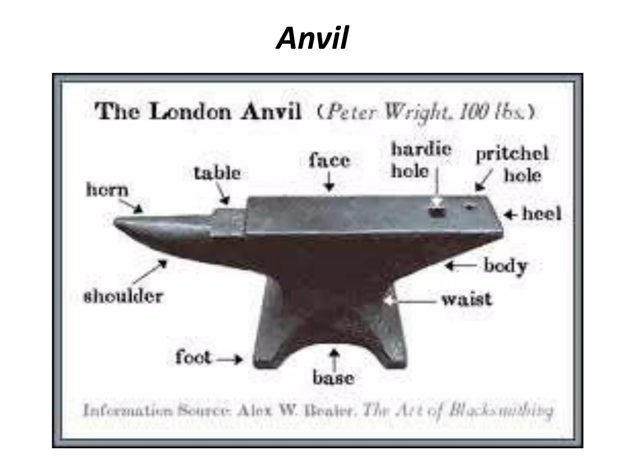 Black Smithy shop | PPTX