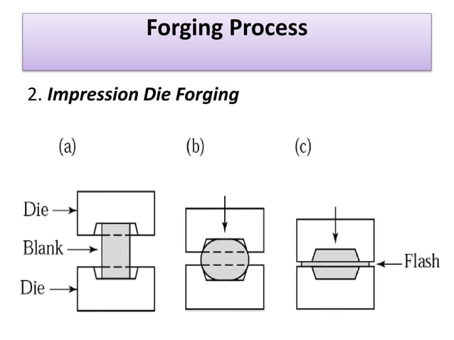 Black Smithy shop | PPTX
