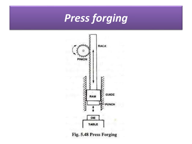 Black Smithy shop | PPTX