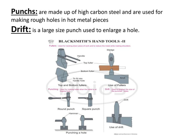 Black Smithy shop | PPTX